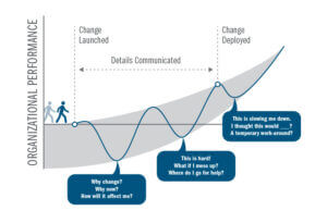 Building Effective Change Leadership - TiER1 Performance