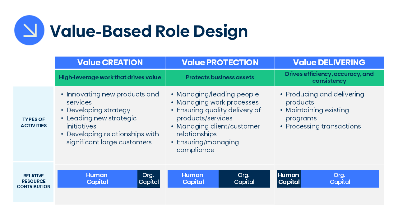 7 Steps to Future-Proof Your Organizational Structure for Sustainable ...