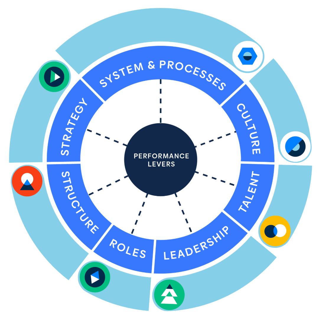 7 Steps to Future-Proof Your Organizational Structure for Sustainable ...